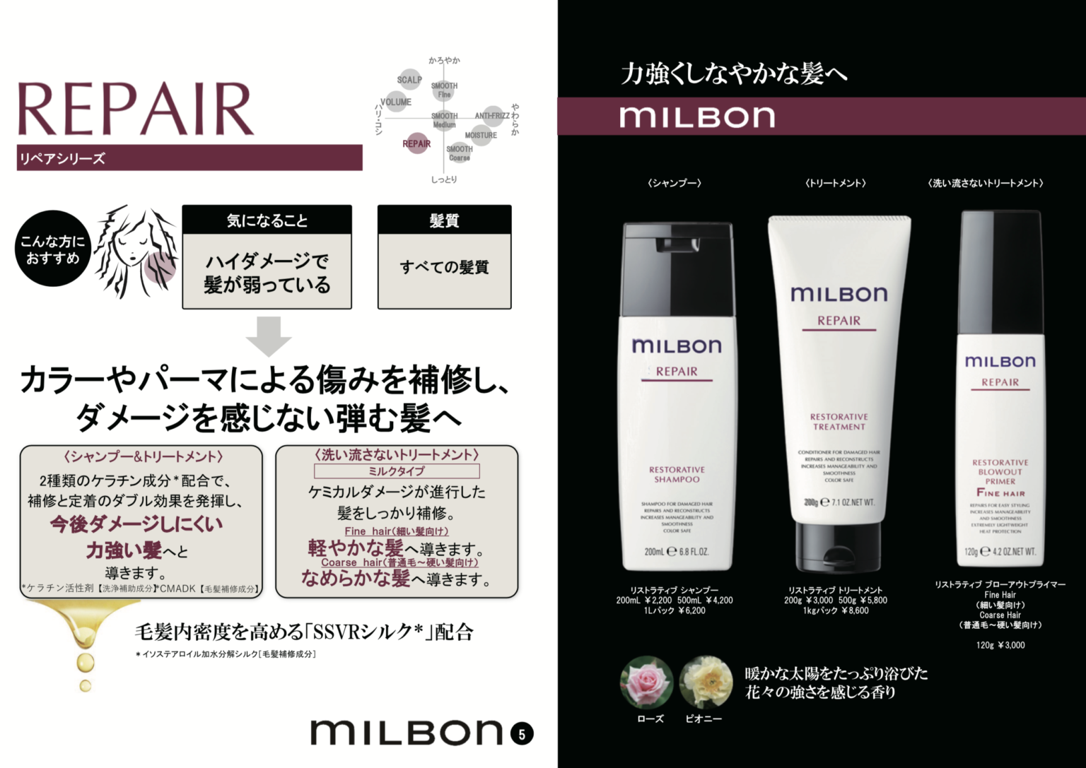 GLOBAL MILBON – BEAUTY LIBRARY-Hair Lab Salon-