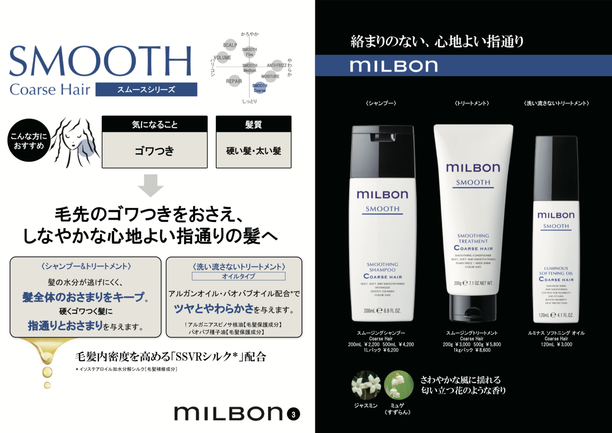 GLOBAL MILBON – BEAUTY LIBRARY-Hair Lab Salon-